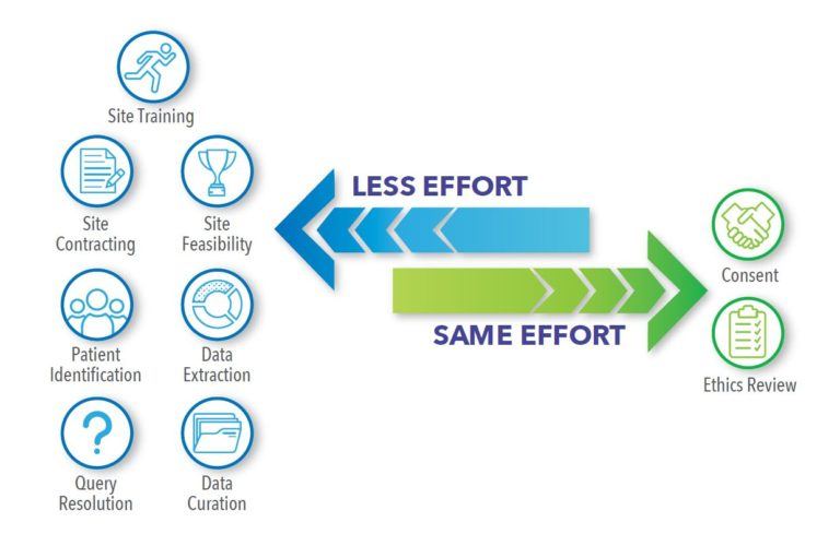 White Paper: Evidence Generation Using Innovative, Technology-Driven ...