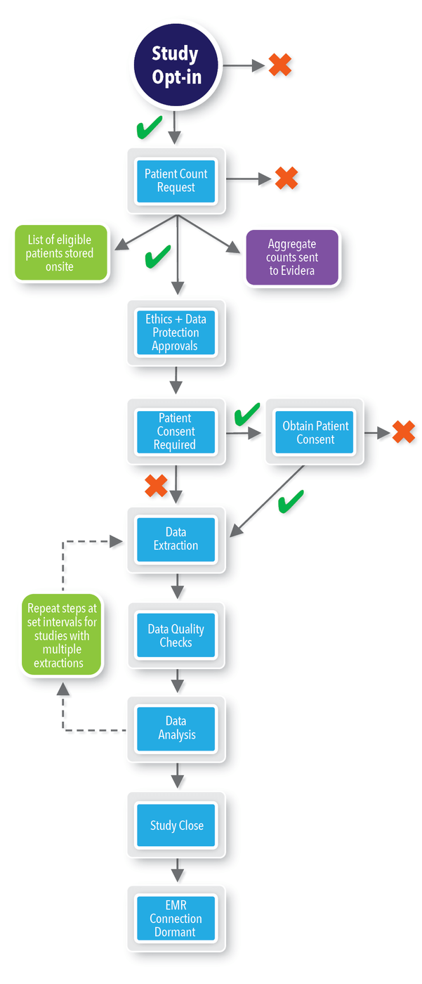 White Paper: Evidence Generation Using Innovative, Technology-Driven ...